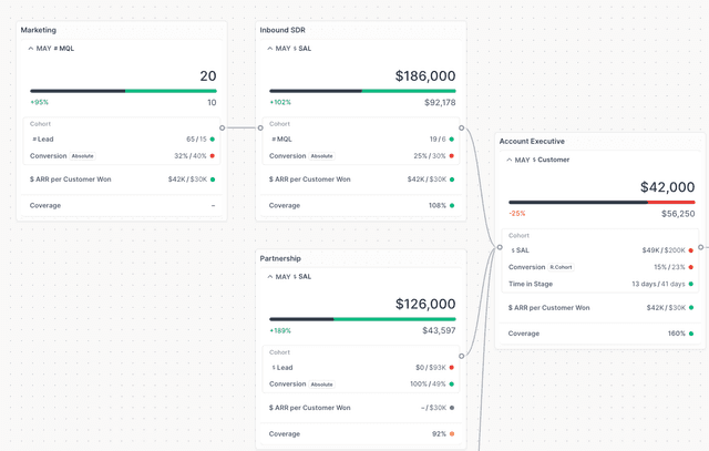 Map out your revenue architecture